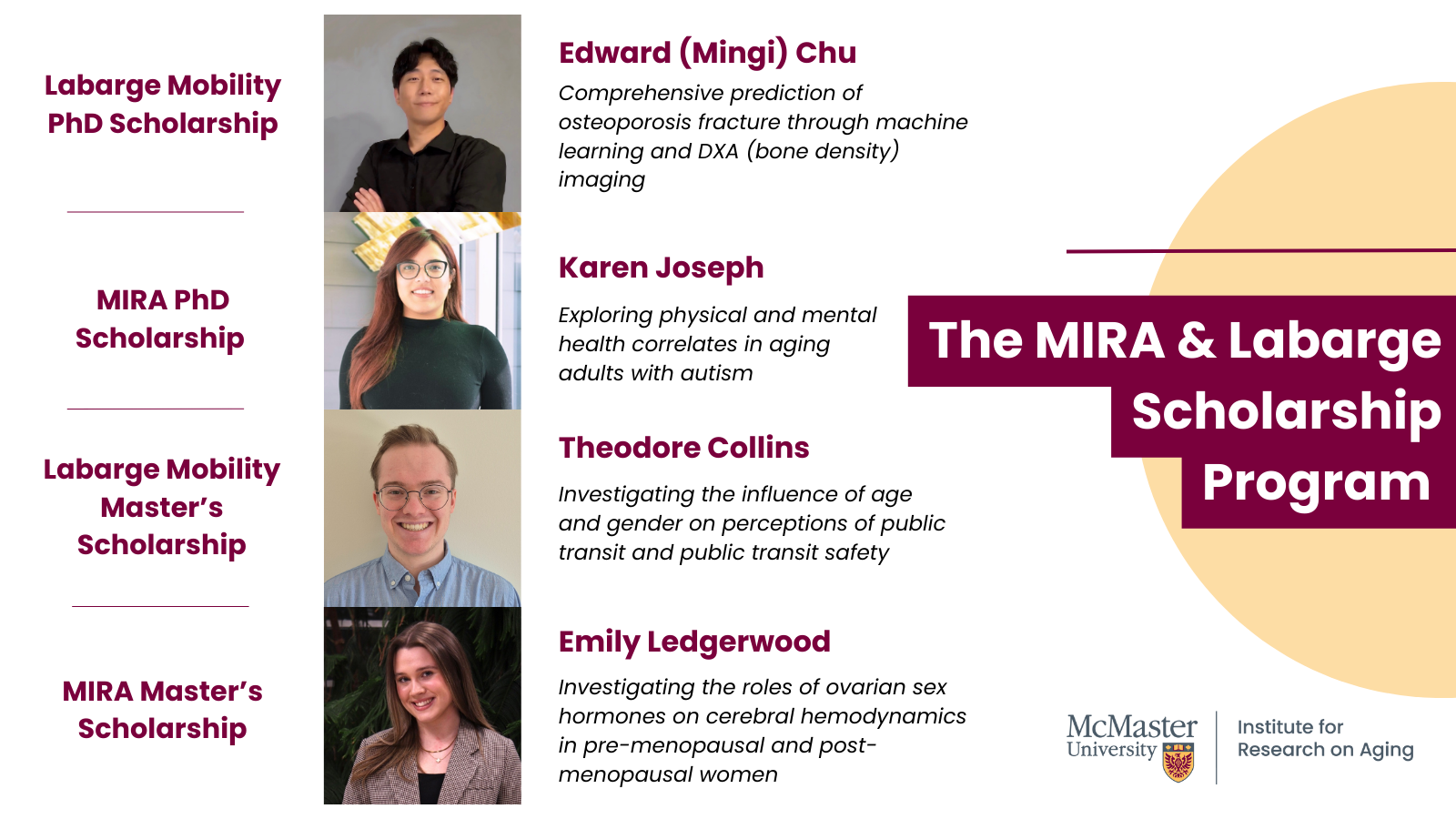 MIRA & Labarge graduate scholarship program awards over $60k in trainee ...
